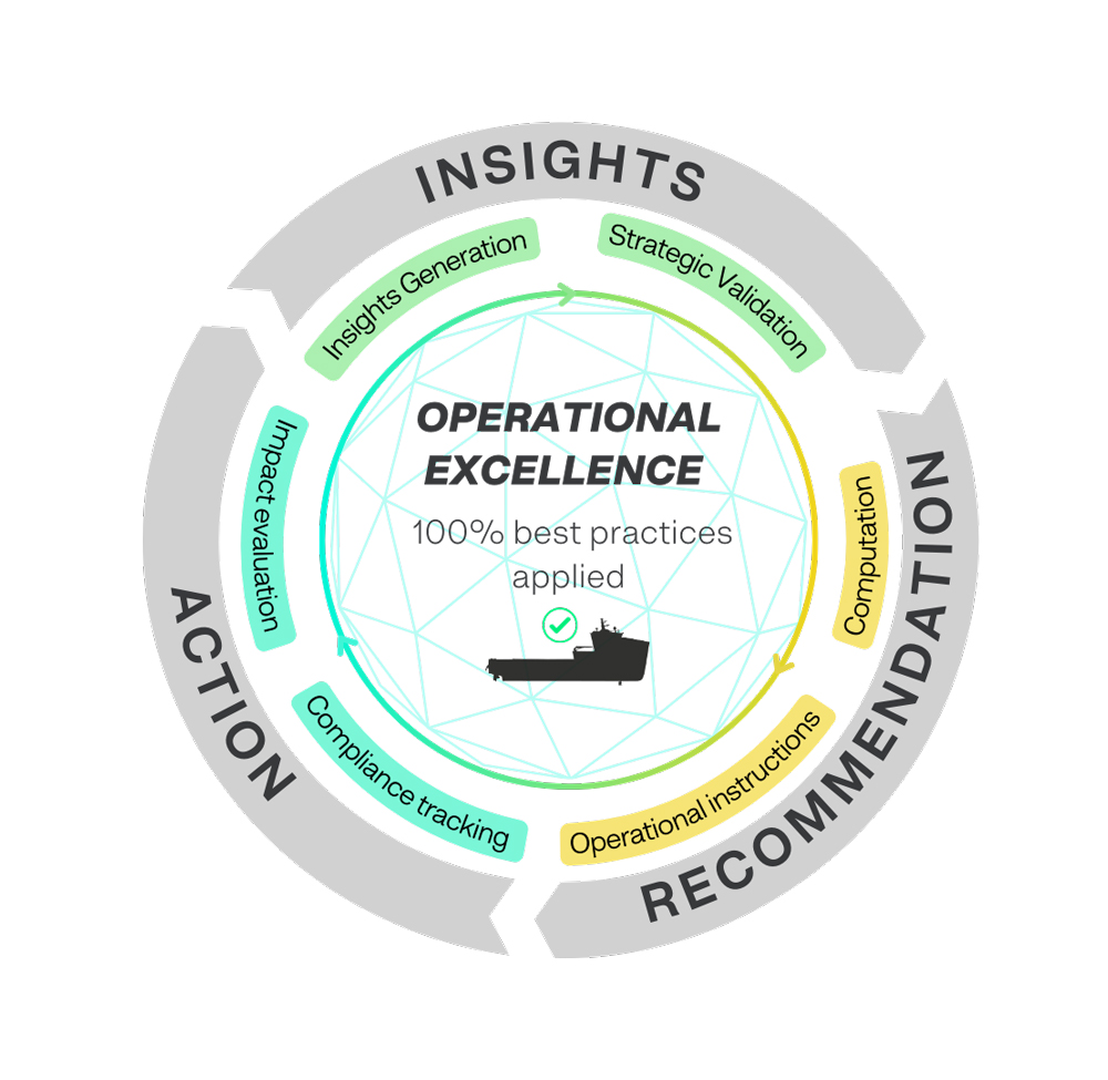 From stability to strength: Embedding efficiency in offshore support ...