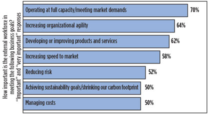 Examining the role of outsourced service providers and external workers