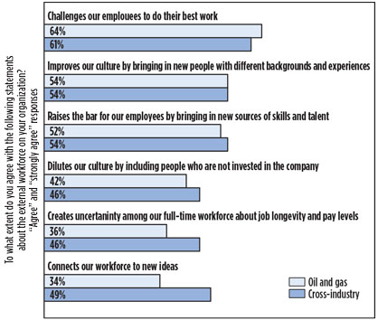 Examining the role of outsourced service providers and external workers