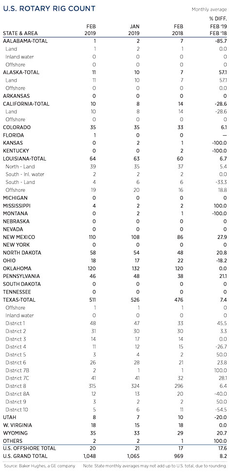 Industry at a glance