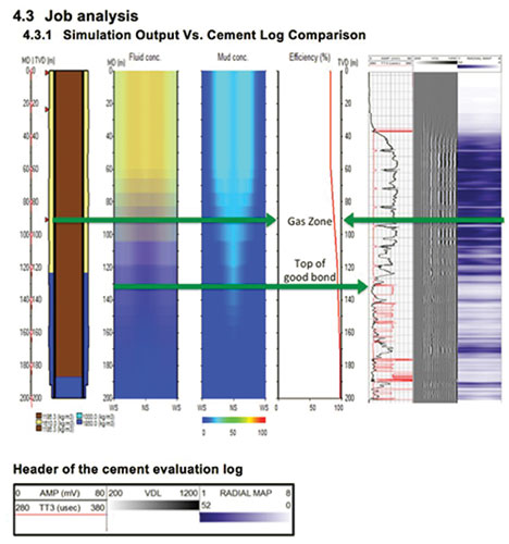 Technology at OTC: Latest advances target additional efficiencies, cost ...