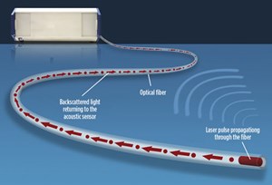 Visualizing what lies beneath: A new era for fiber optics