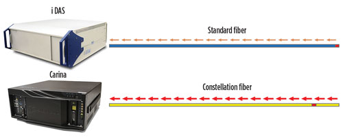 Visualizing what lies beneath: A new era for fiber optics