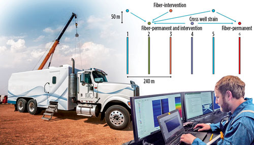 Visualizing what lies beneath: A new era for fiber optics
