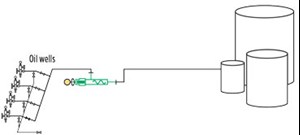 Progressing cavity pumps optimized for multi-phase fluids