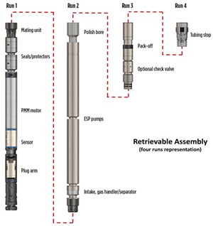 Rigless, through-tubing wireline-retrievable ESP lowers operating costs