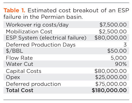 Extending ESP service life in unconventional wells
