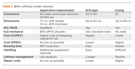 Drill pipe-based completion workover risers lower costs and increase ...