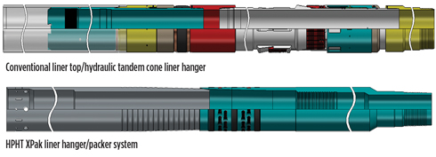 HPHT expandable liner hanger designed for superior pressure integrity
