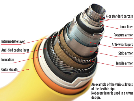 Pre-pressurization technique expanding application of flexible ...