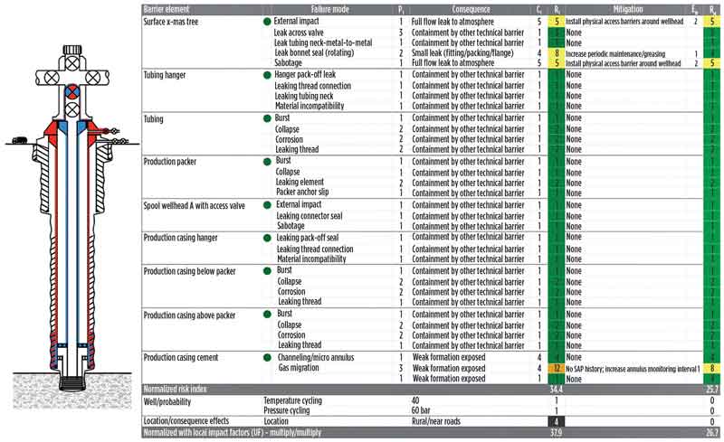 Know what is in your wells: A practical way to manage well integrity in ...