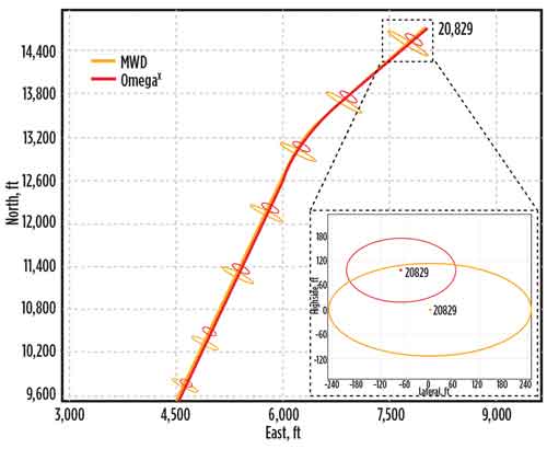 Gyro technology improves wellbore accuracy, reduces survey times in ...