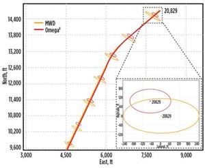 Gyro technology improves wellbore accuracy, reduces survey times in ...