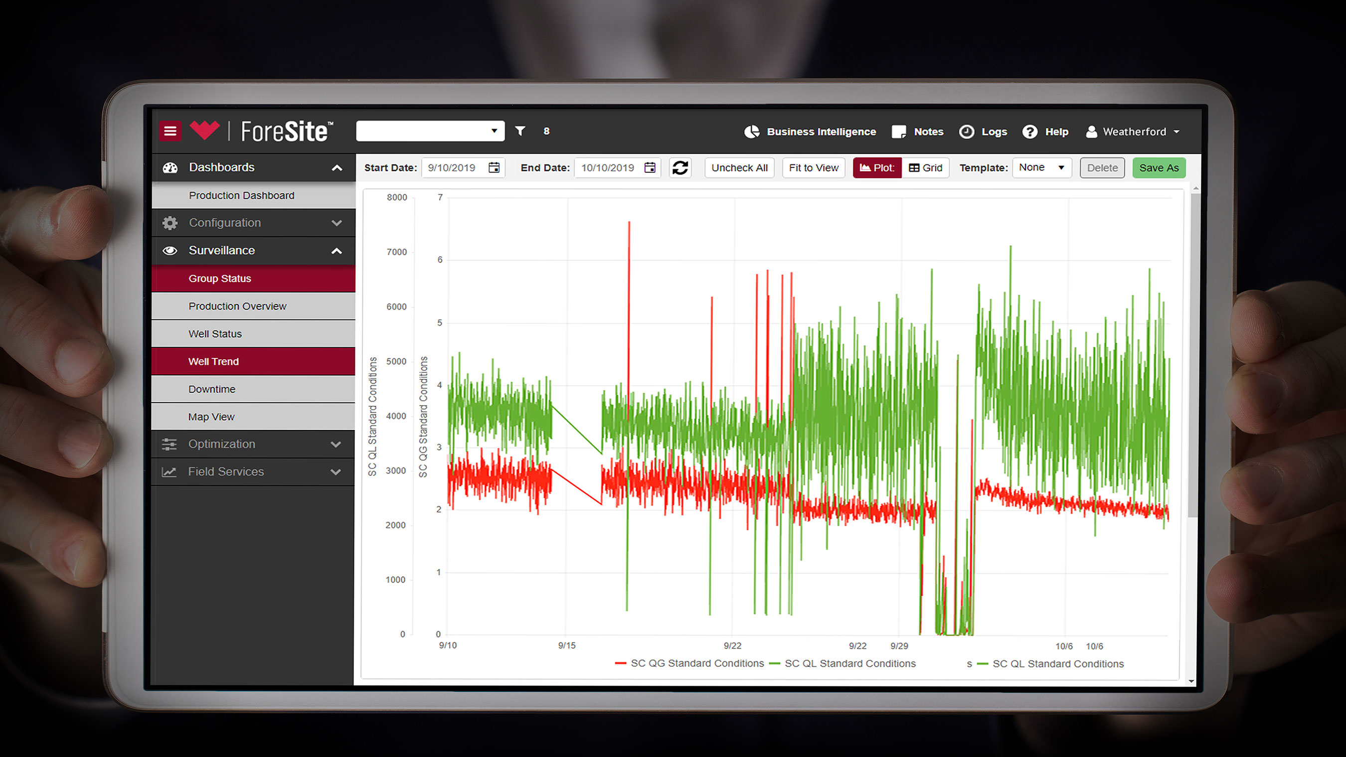 Weatherford production optimization platform delivers multimillion ...