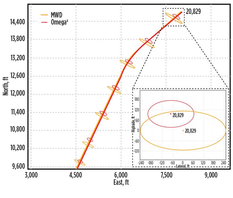 Solid-state drop gyro system reduces ellipse of uncertainty, eliminates ...