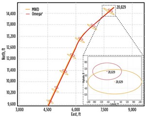 Solid-state drop gyro system reduces ellipse of uncertainty, eliminates ...