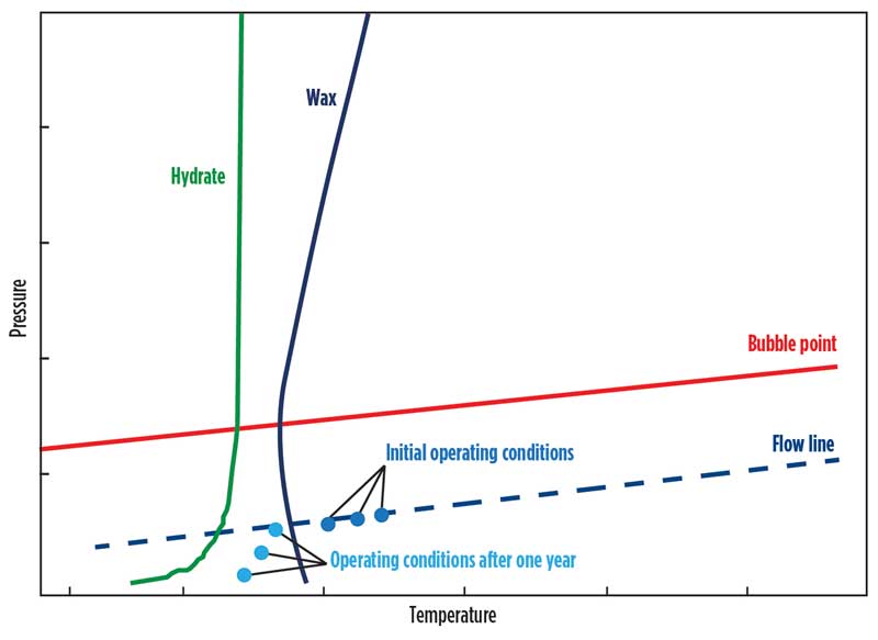 Multiphase flowmeters reduce CAPEX and OPEX, enhance flow assurance in ...