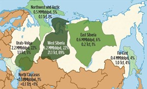Regional Report: Russia