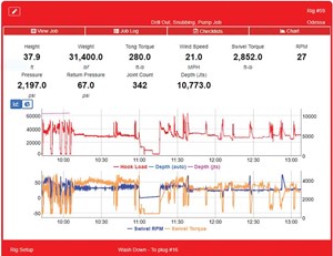 Unique digital rig monitoring technology improves operational ...