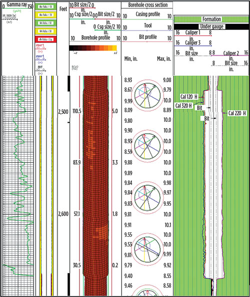 Successful lateral well placement using optimal bit design and ...