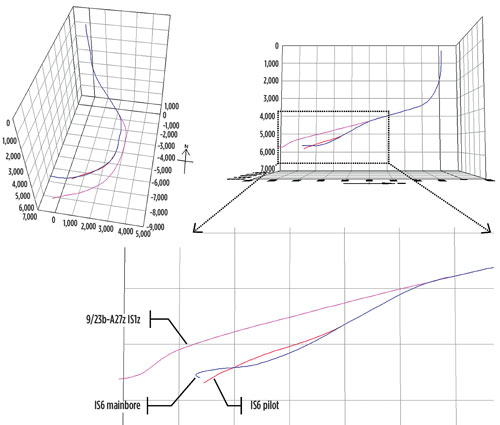 Successful lateral well placement using optimal bit design and ...