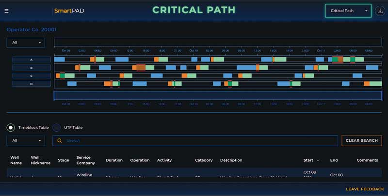 Digital completion system integrates OFS data to increase fracing ...