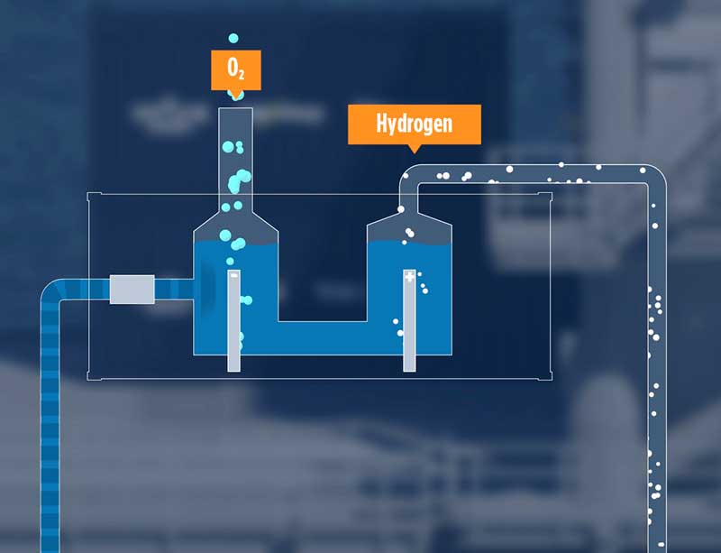 PosHYdon: The key to unlocking offshore hydrogen’s future energy potential