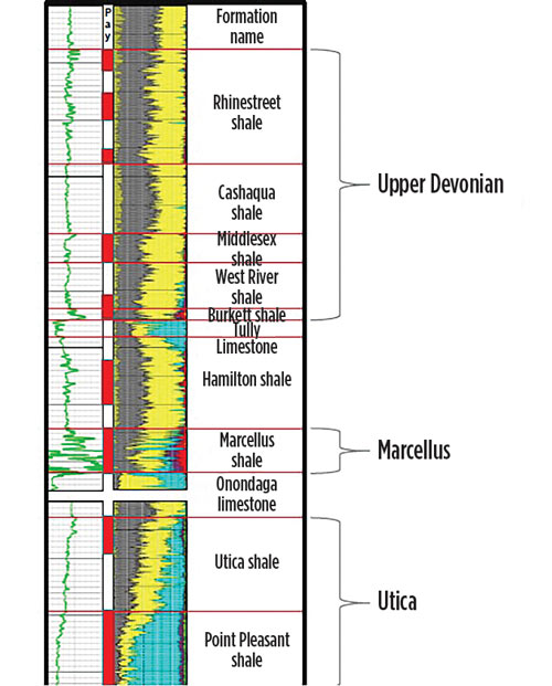 ShaleTech: Marcellus/Utica