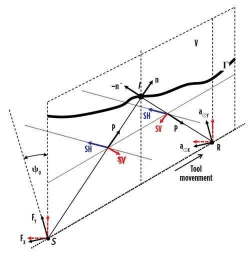 Combining borehole images with deep shear wave imaging technology