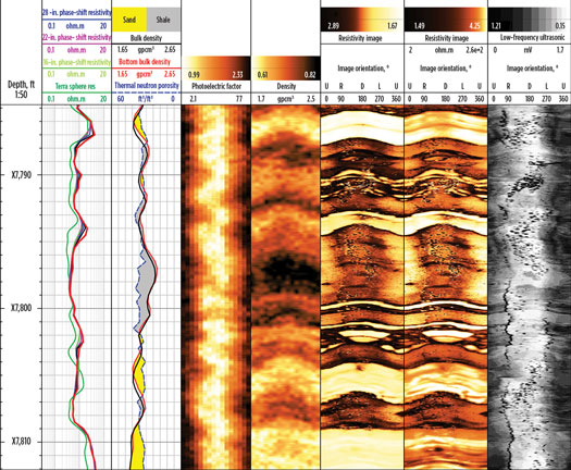 LWD dual-physics imager for OBM applications enables real-time ...