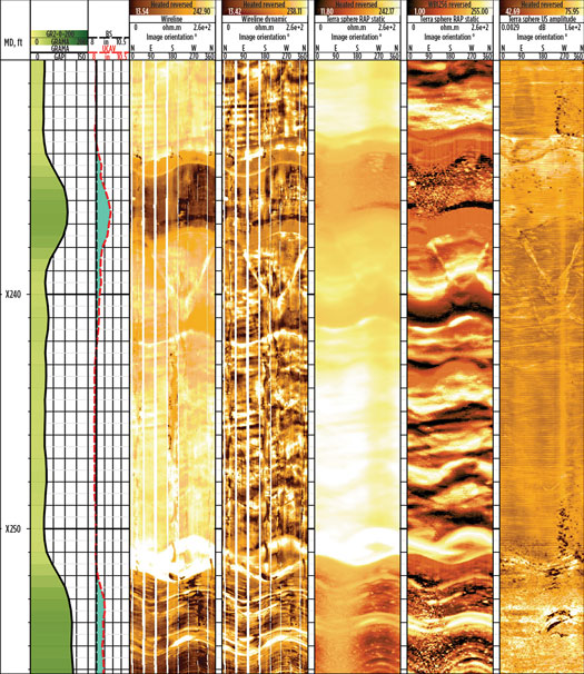 LWD dual-physics imager for OBM applications enables real-time ...
