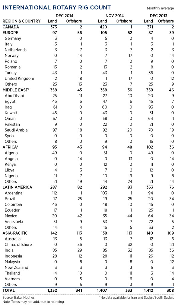 Industry at a glance