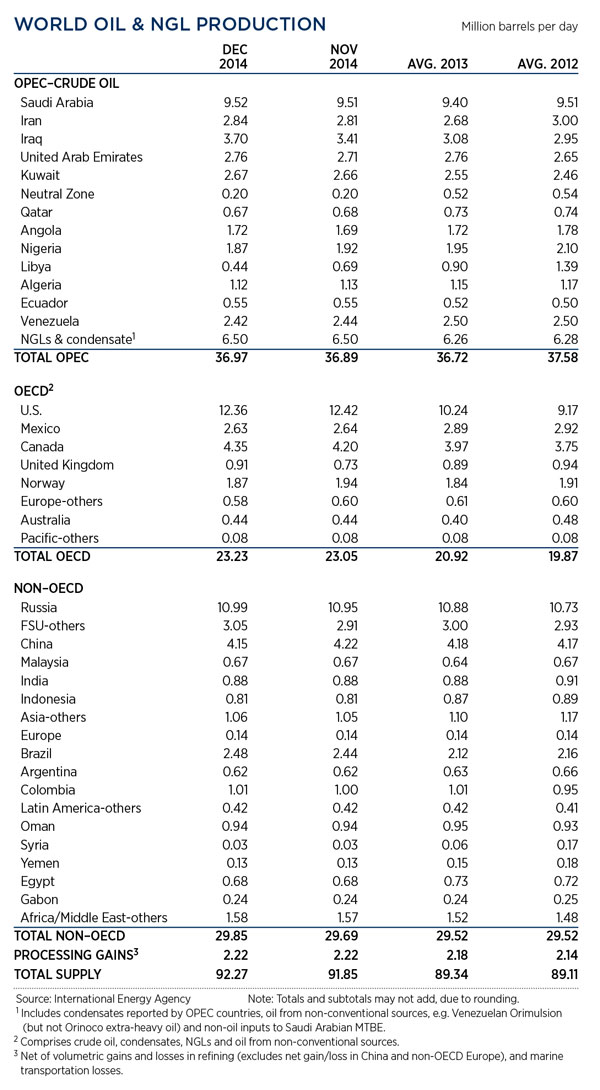 Industry at a glance