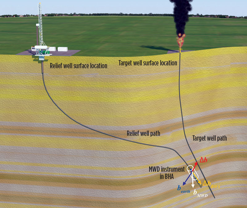 Passive-magnetic ranging capability for relief wells in salt formations