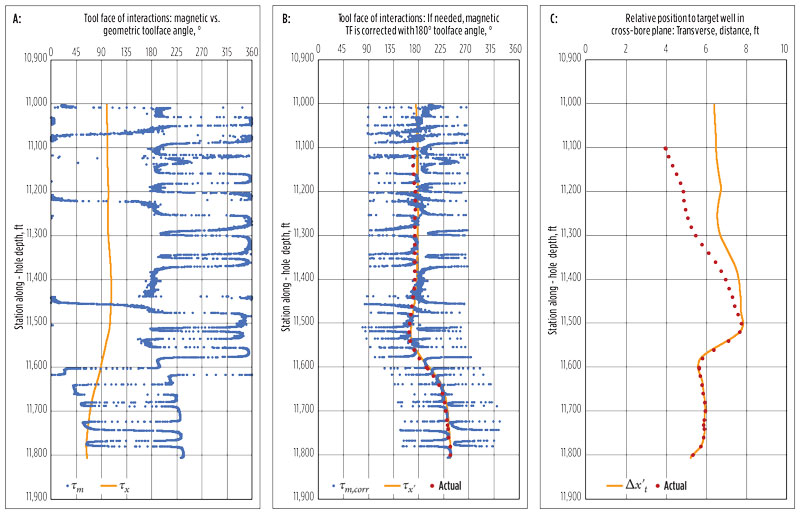 Passive-magnetic ranging capability for relief wells in salt formations