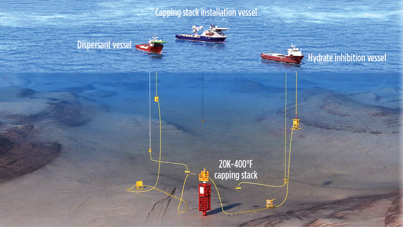 Technology scaled for any response