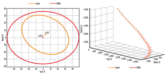 Solid-state GWD system provides step-change in wellbore placement ...