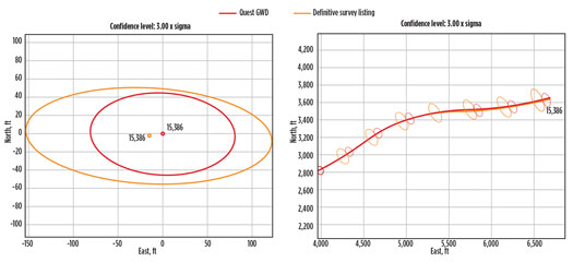 Solid-state GWD system provides step-change in wellbore placement ...