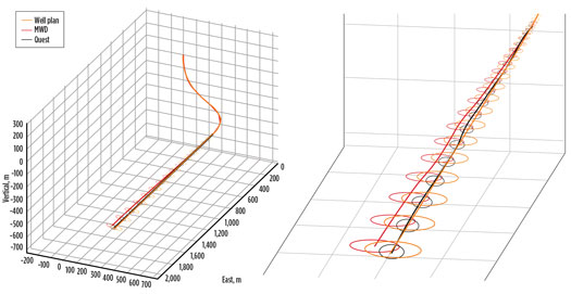 Solid-state GWD system provides step-change in wellbore placement ...