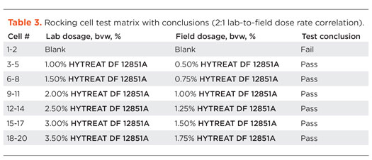 Preventing gas hydrate plugging in deepwater wells