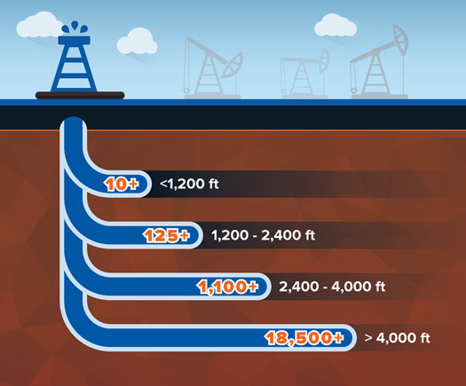 Best practices for successful completion system installation and ...