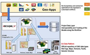 Geoscience workflow: Tracking multiple scenarios and uncertainties