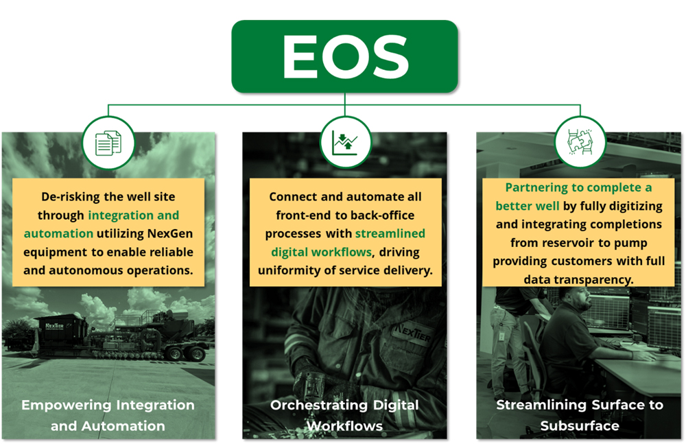 Dawn of a new day in completions