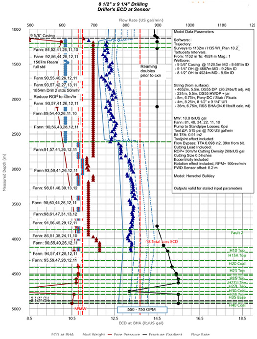 Successfully drilling ERD development wells by slot recovery in a ...