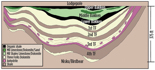 ShaleTech: Bakken/Three Forks