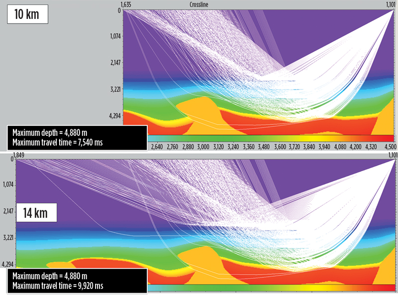 G&G integration enhances acquisition of multi-client studies offshore Gabon