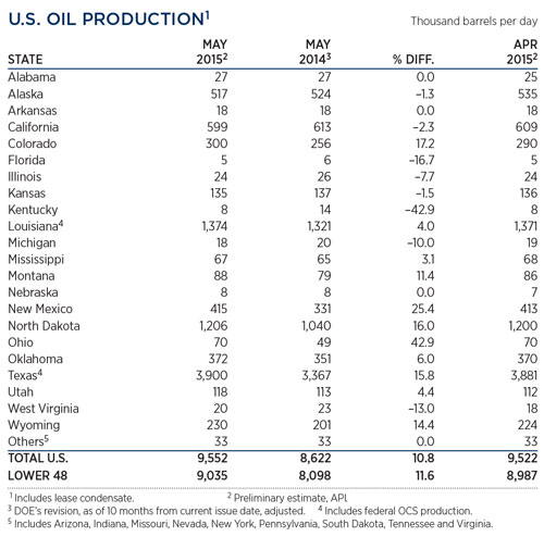 Industry at a glance