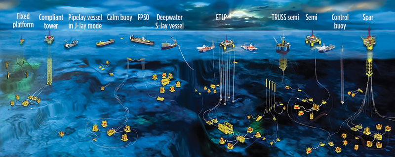 Subsea decommissioning growing in consequence