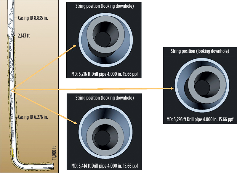 Casing-wear factors: How do they improve well integrity?