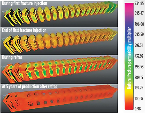 Re-fracturing simulations: Pressure-dependent SRV and shear dilation of ...